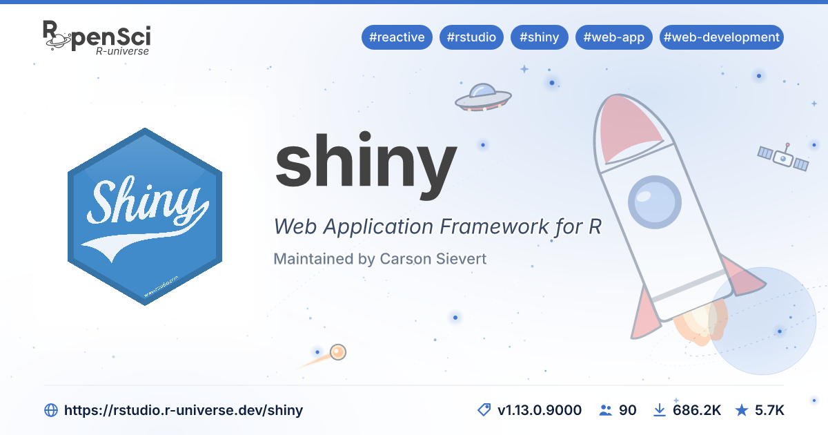 shiny: Web Application Framework for R